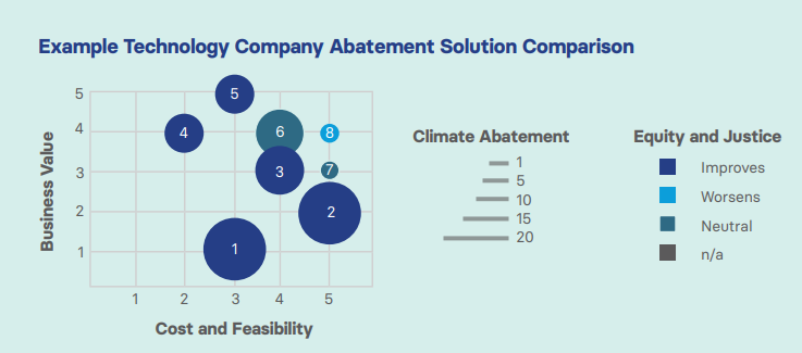 Chart a Clear Path to Net Zero With 4 (Big) Steps - WSJ