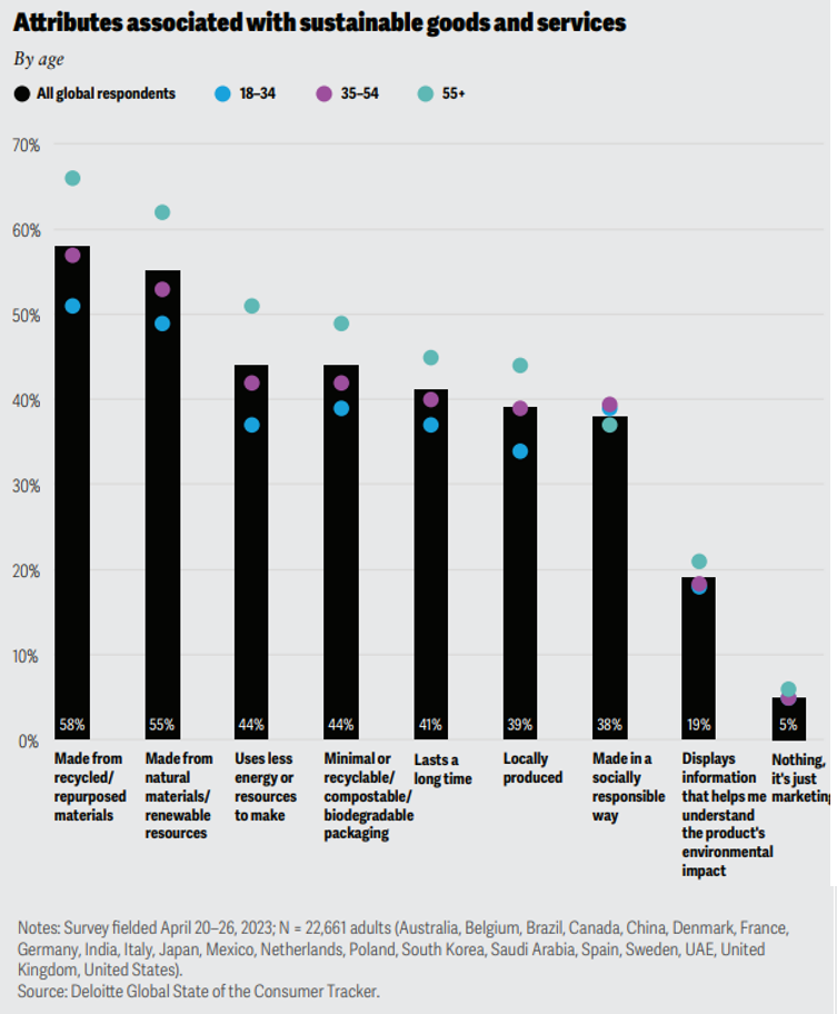 Green Products Establish a Foothold in the Consumer Mainstream - WSJ