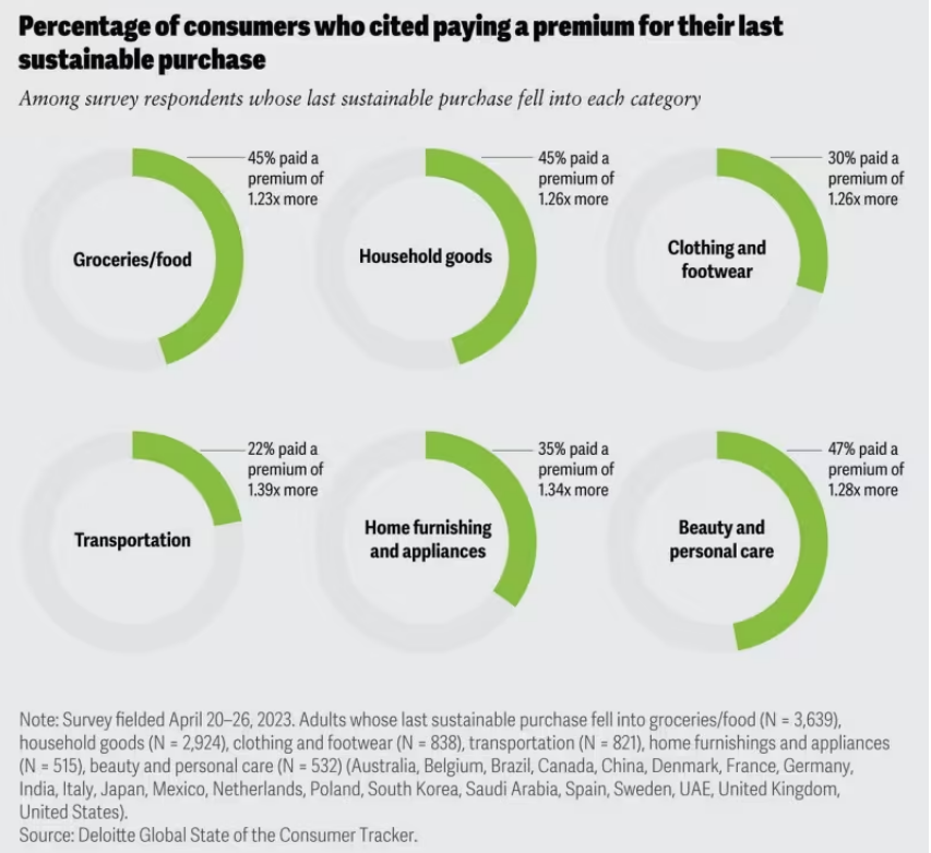 Green Products Establish a Foothold in the Consumer Mainstream - WSJ