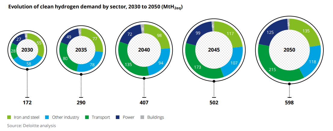 How Green Hydrogen Can Energize the Path to Net Zero By 2030 - WSJ