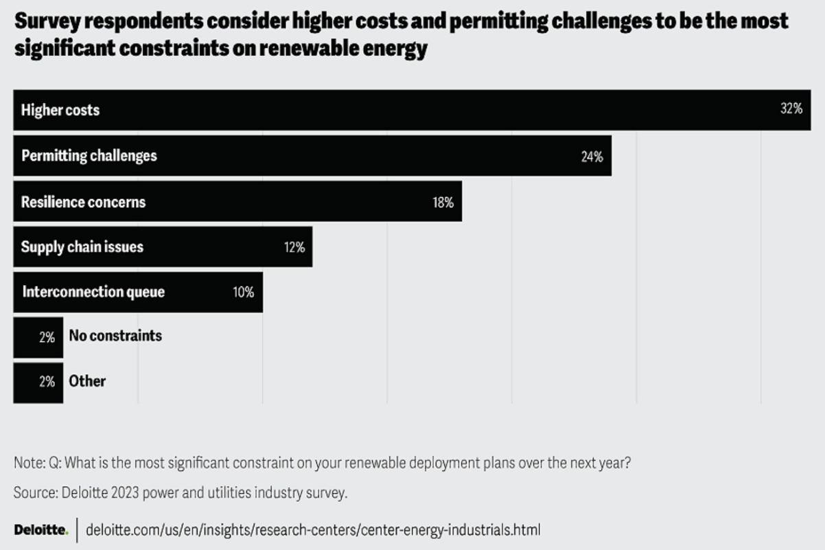 2024 Renewable Energy Outlook: A Variable-Speed Takeoff - WSJ