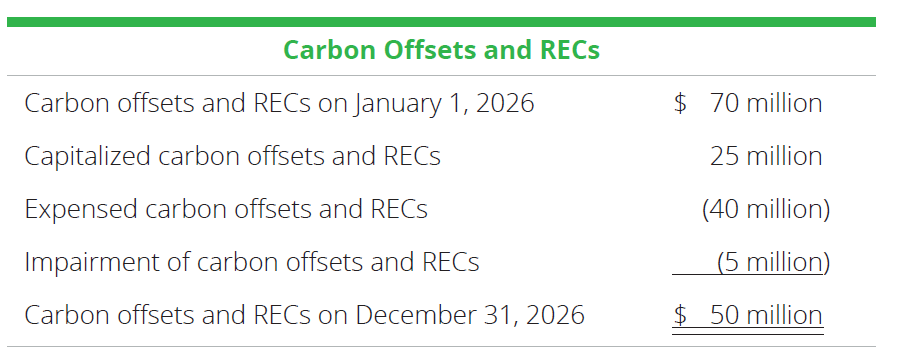 SEC Climate Disclosure Rule Language Could Have Surprising Implications ...
