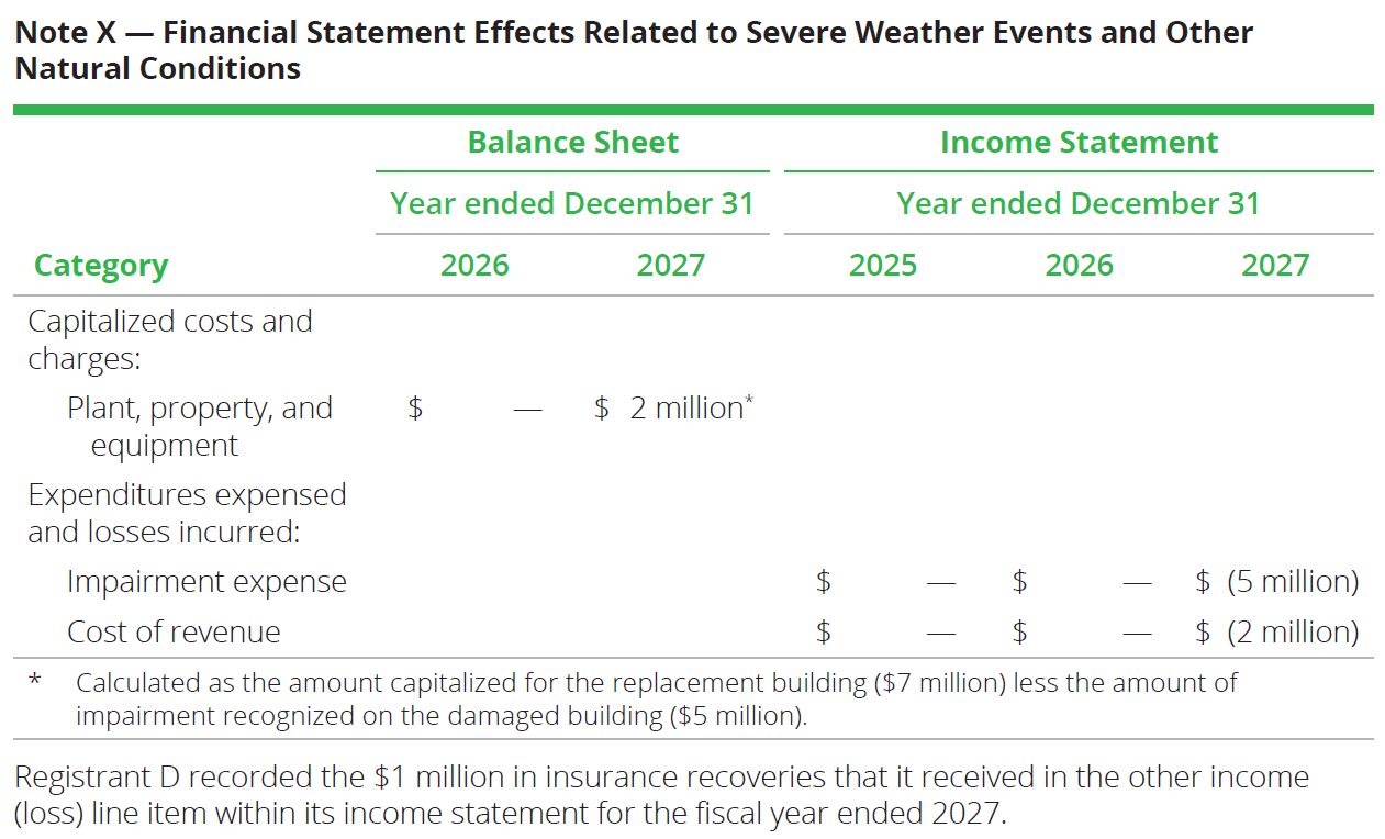 SEC Climate Disclosure Rule Language Could Have Surprising Implications ...