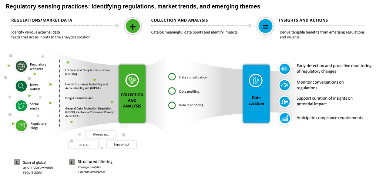 Q&A: Sustainability Leaders on Preparing for California’s Climate Rules ...