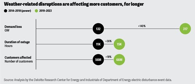 As Extreme Heat Disrupts Grids, Renewables, Distributed Energy Can Help ...