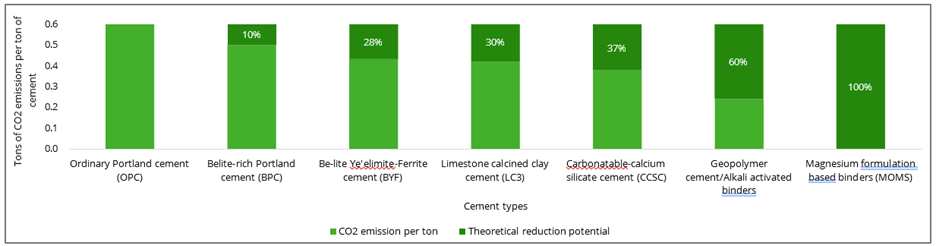 Tech Innovations Pave the Way for Net-Zero Concrete - WSJ