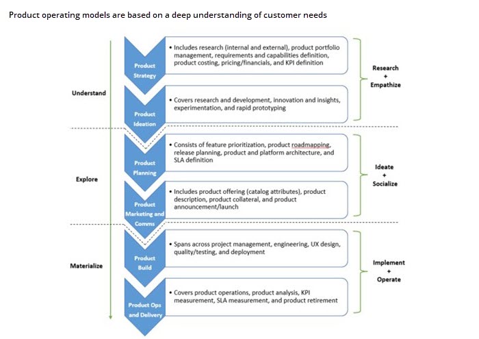 Sustainability in Product Development: Align to Customer Values - WSJ