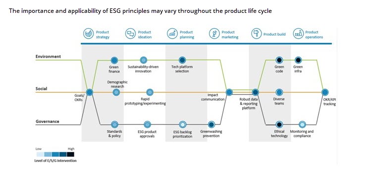 Sustainability in Product Development: Align to Customer Values - WSJ