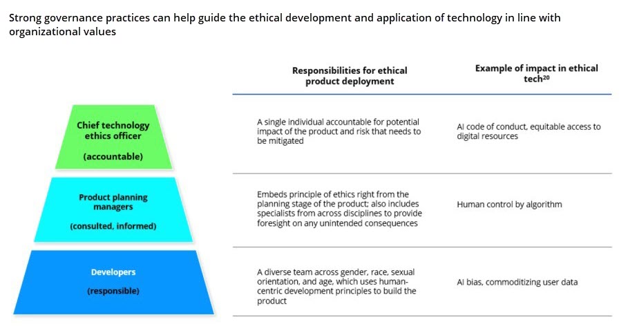 Sustainability in Product Development: How to Integrate ESG ...