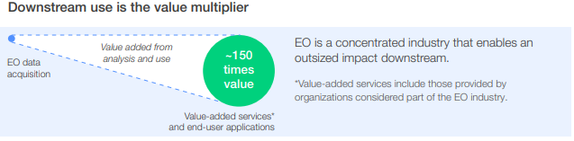 Earth Observation Data: 5 Strategies to Drive Growth, Decarbonization - WSJ