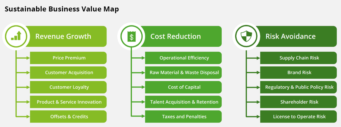 Leveraging Sustainability Data, AI-Powered Software to Create Business ...