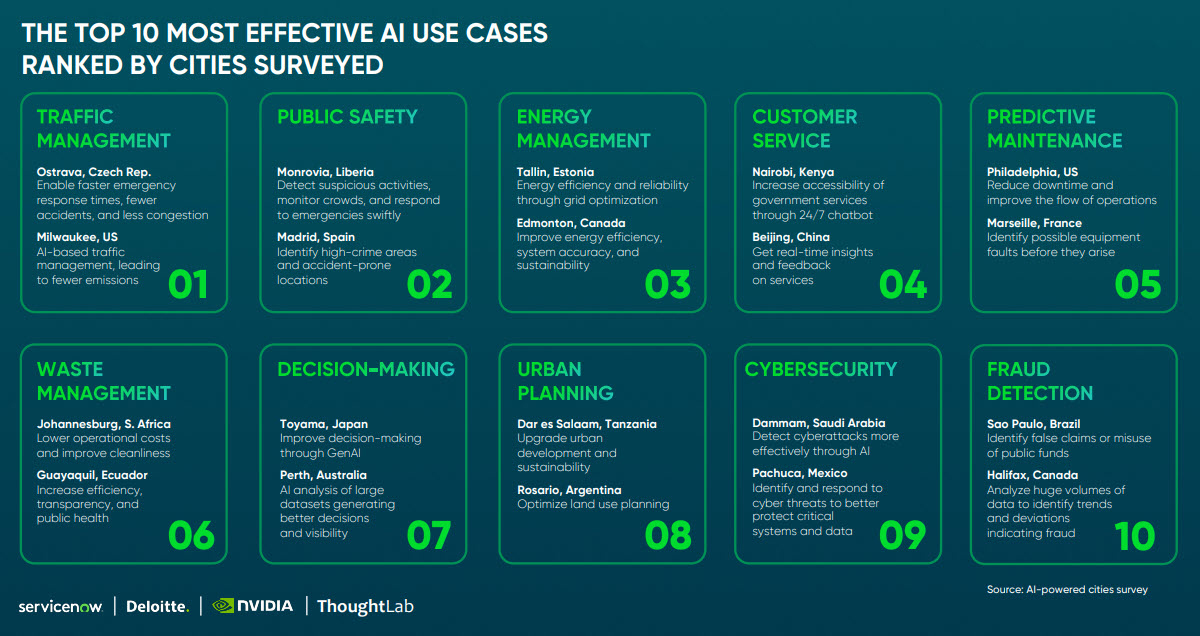 With AI, Cities Can Drive Resilience, Energy Efficiency: 3 Case Studies ...