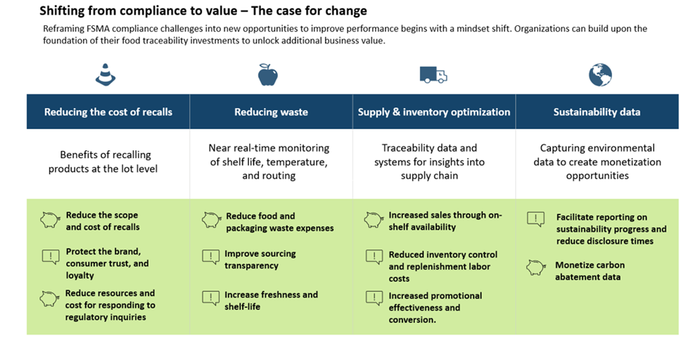 How to Create Business Value from FDA’s Extended Food Traceability ...