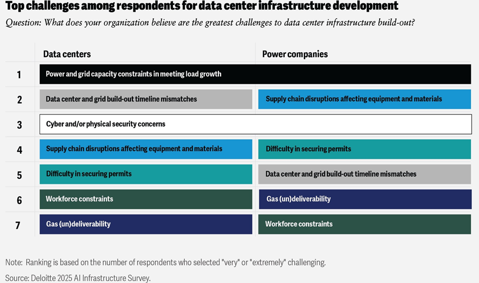 A Road Map for AI Data Center Infrastructure Development - WSJ