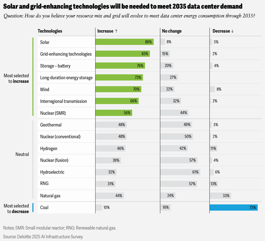 A Road Map for AI Data Center Infrastructure Development - WSJ