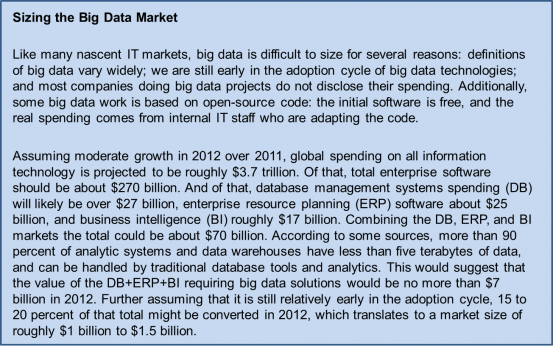 Billions and Billions: Big Data Becomes a Big Deal - WSJ
