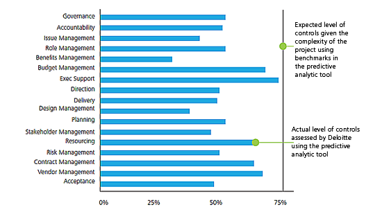 A Five-Stage Approach to Predictive Project Analytics - WSJ