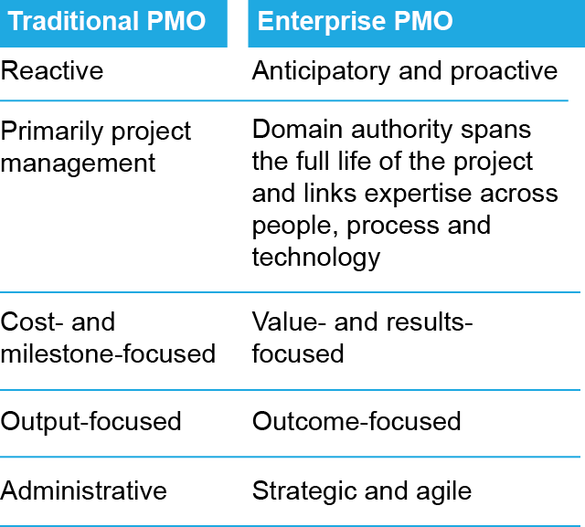 HCSC Manages to Results, Delivers Value - WSJ