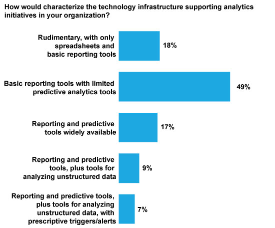 Overcoming Analytics Deployment Challenges - WSJ