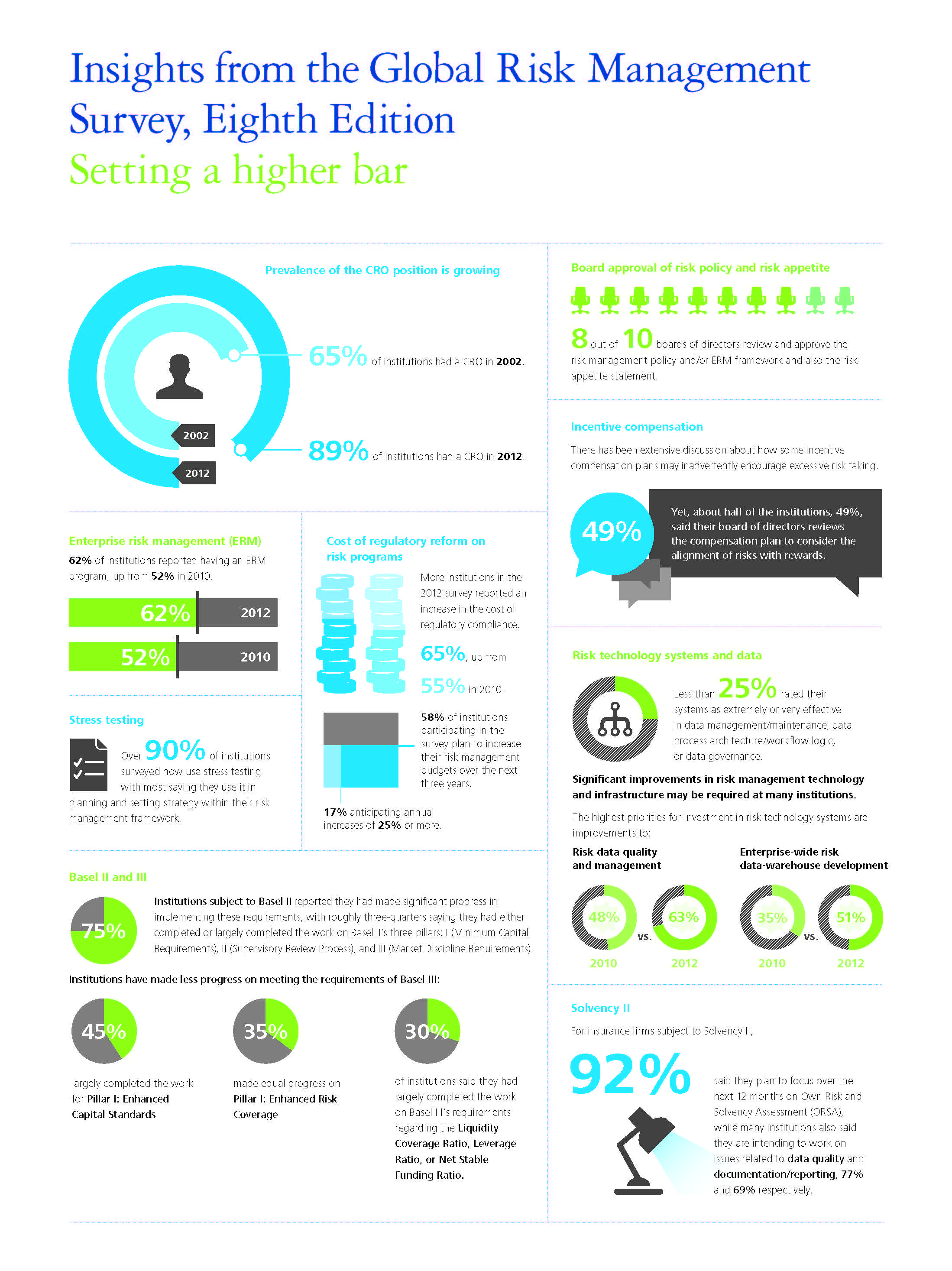 Risk in Financial Services: Rethinking Your Approach - WSJ