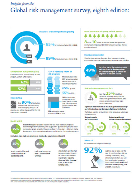Risk in Financial Services: Rethinking Your Approach - WSJ