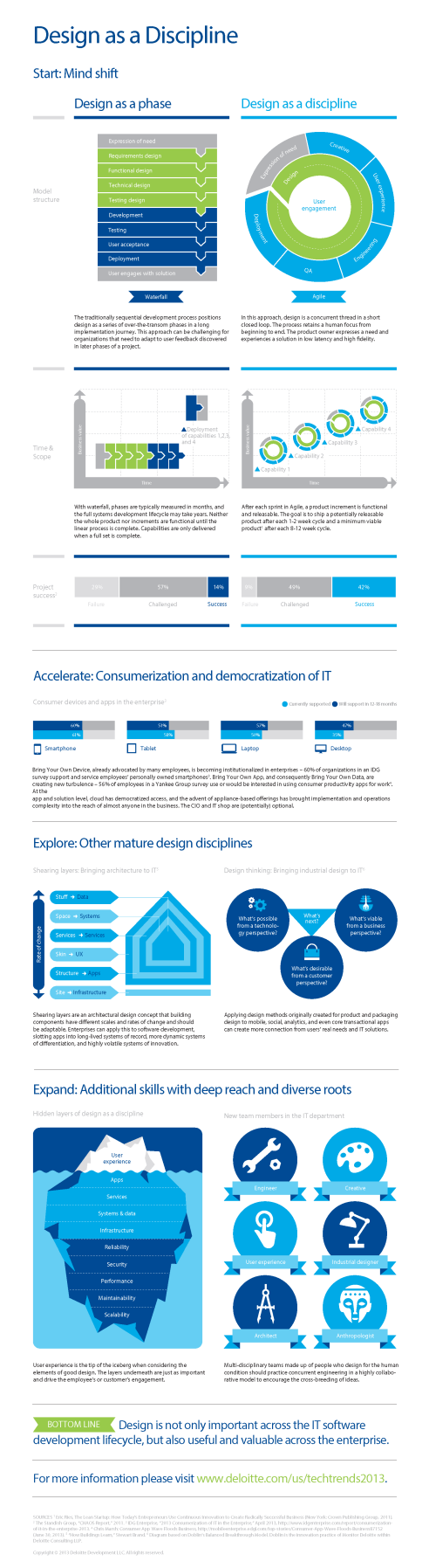 The CIO’s Road Map for Achieving Superior IT Design - WSJ