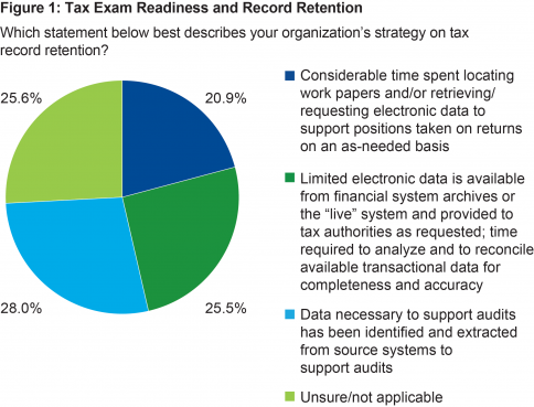 Tax Data Tools for Strengthening Your Audit Defense - WSJ