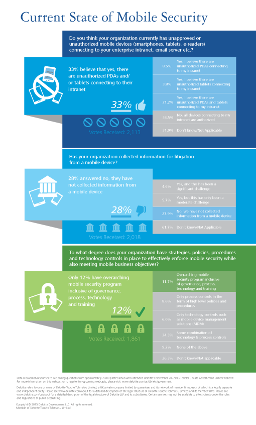 The State of Mobile Security - WSJ