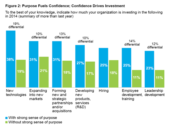 Instill a Sense of Purpose, Unleash Better Performance - WSJ