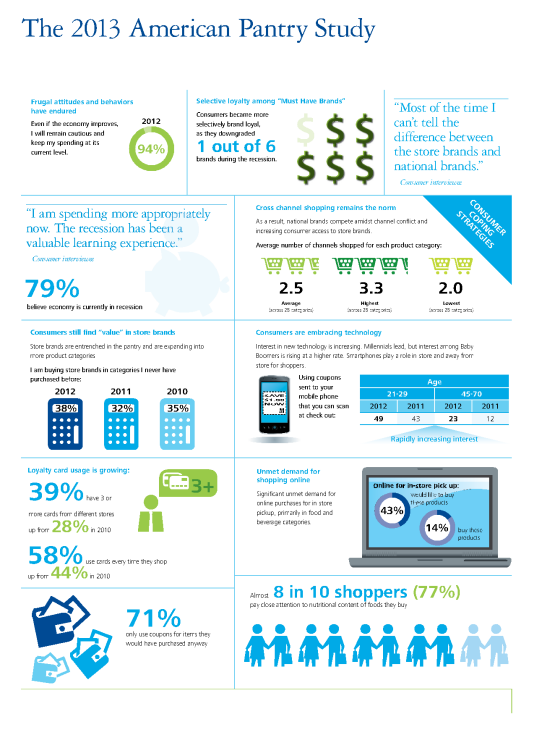 What Shoppers Want - WSJ