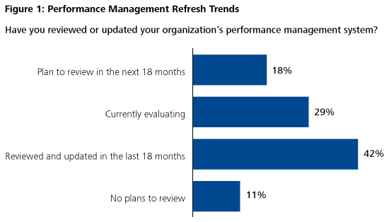 Performance Management: Out With the Old… - WSJ