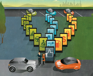 Making Auto Tech Investments Count - WSJ