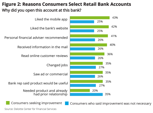 Improving Retail Bank Account CX - WSJ