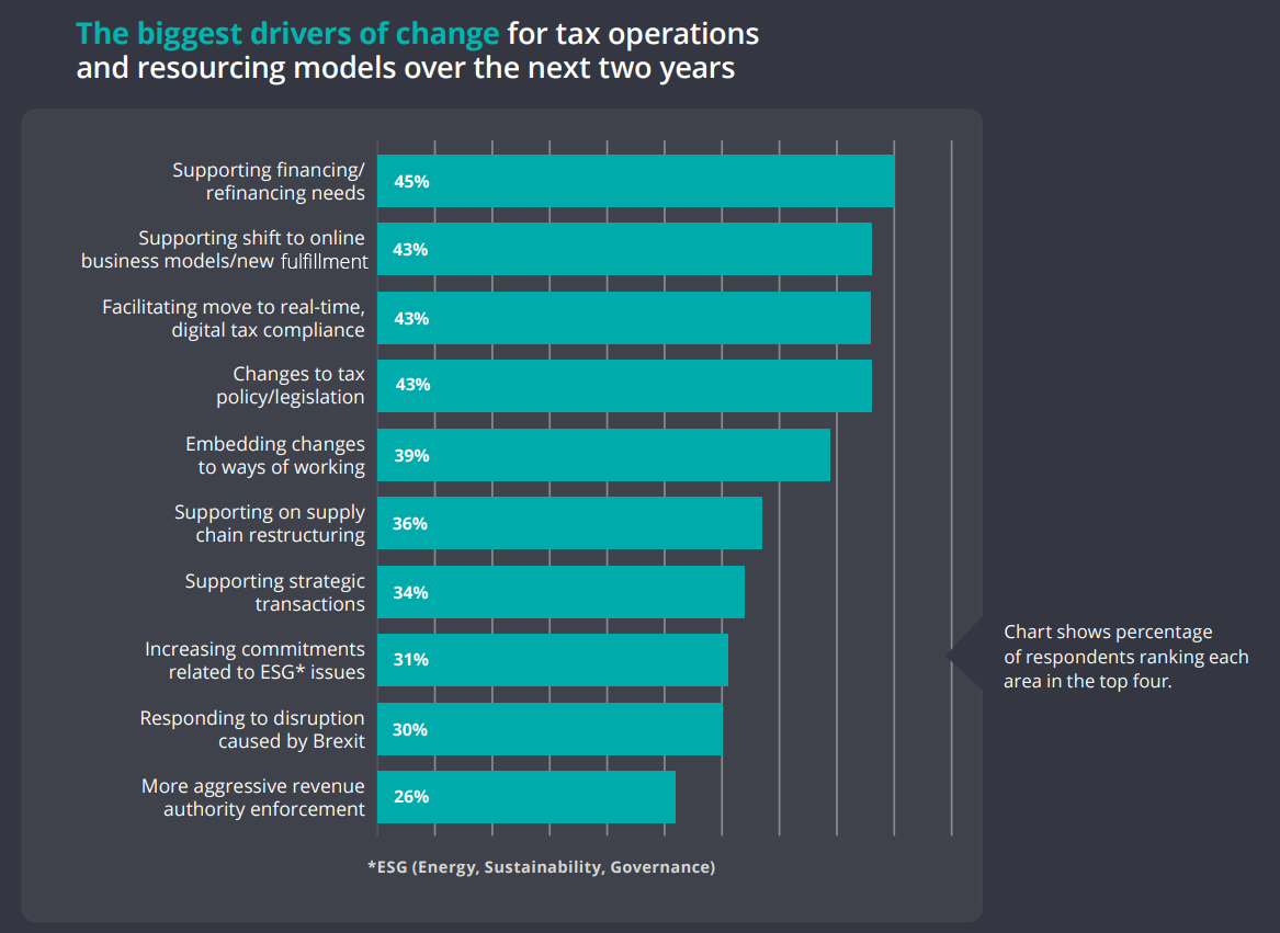6 Key Trends Transforming the Tax Function - WSJ