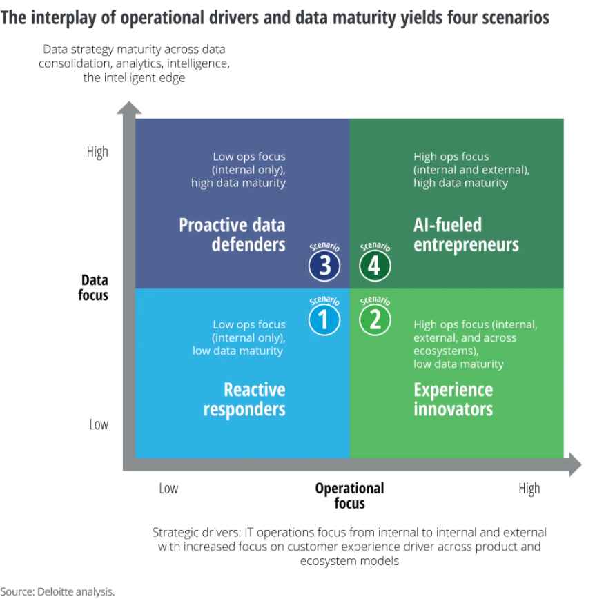 Use Scenario Thinking to Guide Cloud Innovation - WSJ