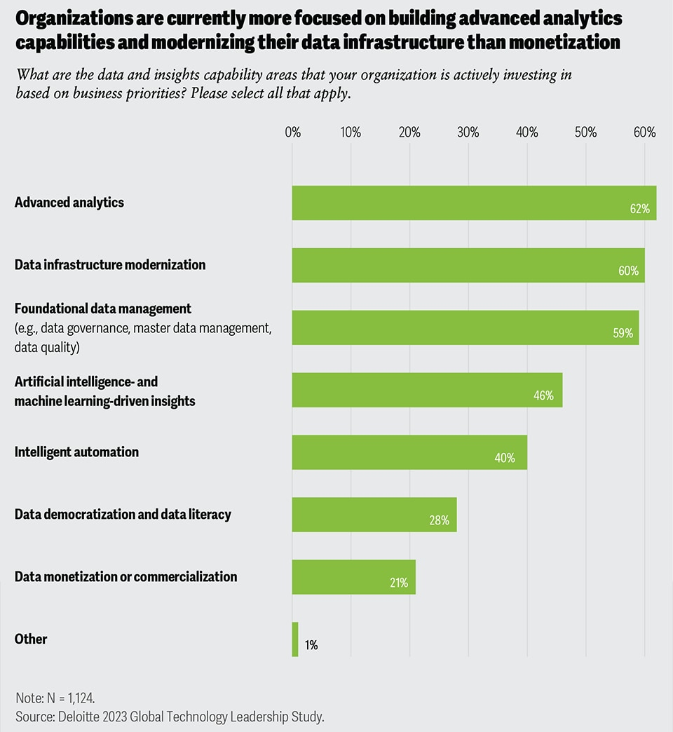 Unlocking Your Data Monetization Strategy Wsj
