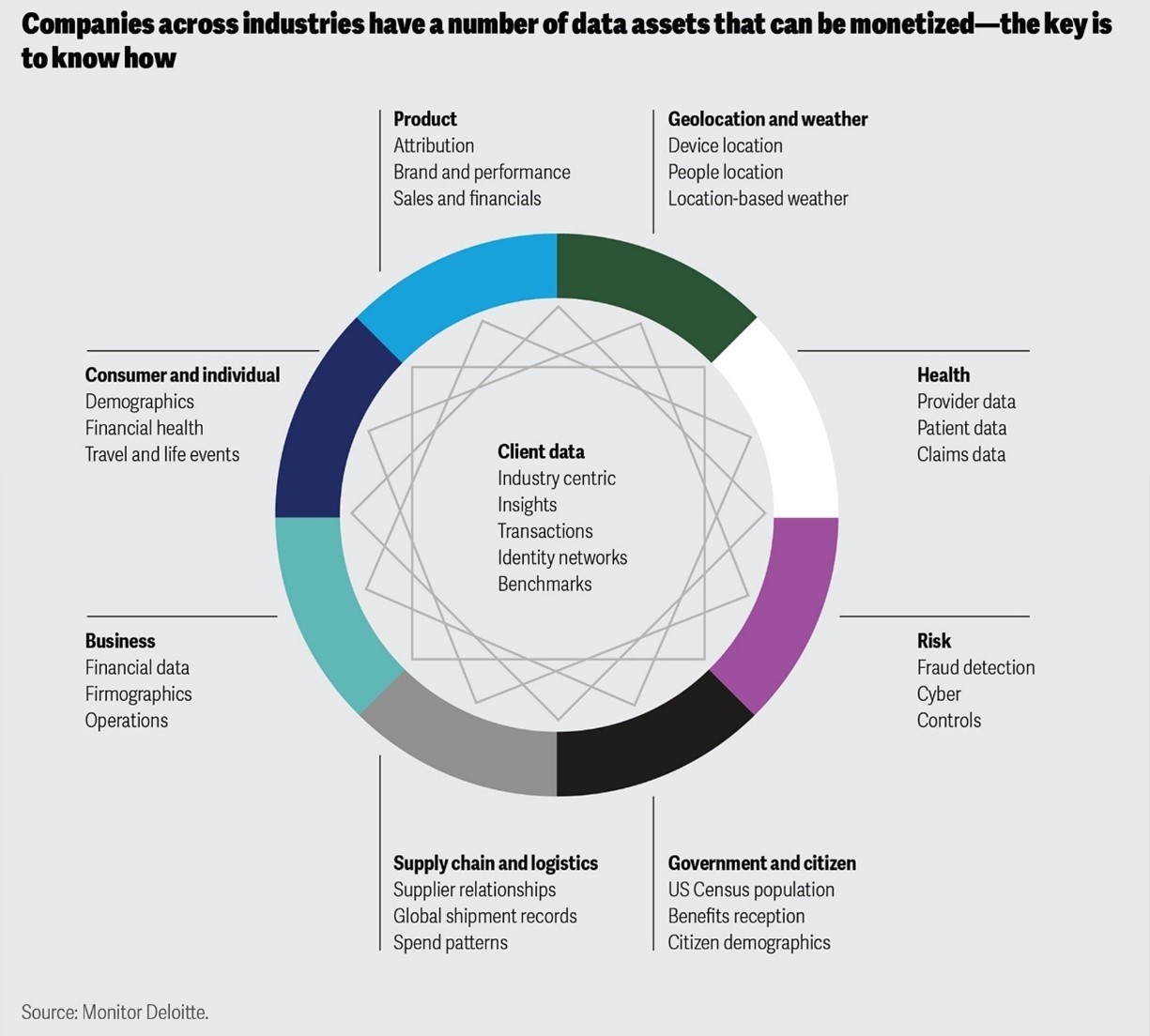 How Companies Can Drive Growth Through Data, Tech Monetization - WSJ