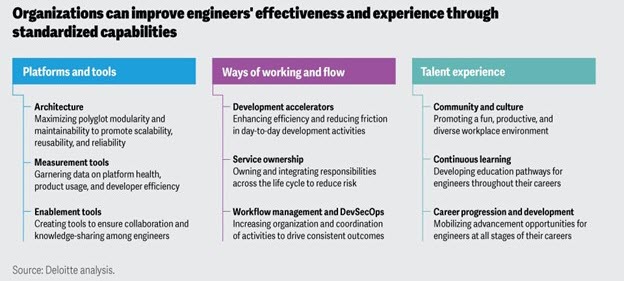 From DevOps to DevEx: Empowering the Engineering Experience - WSJ