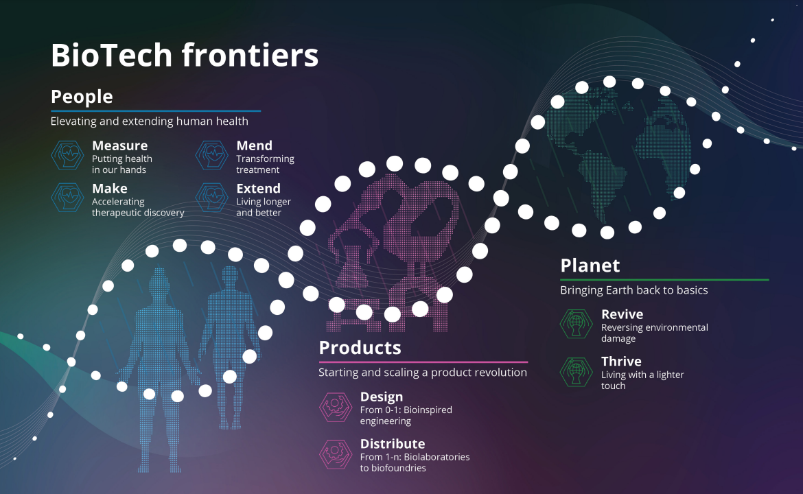 Trends in Biotech: Bringing New Life to People, Products, and Planet - WSJ