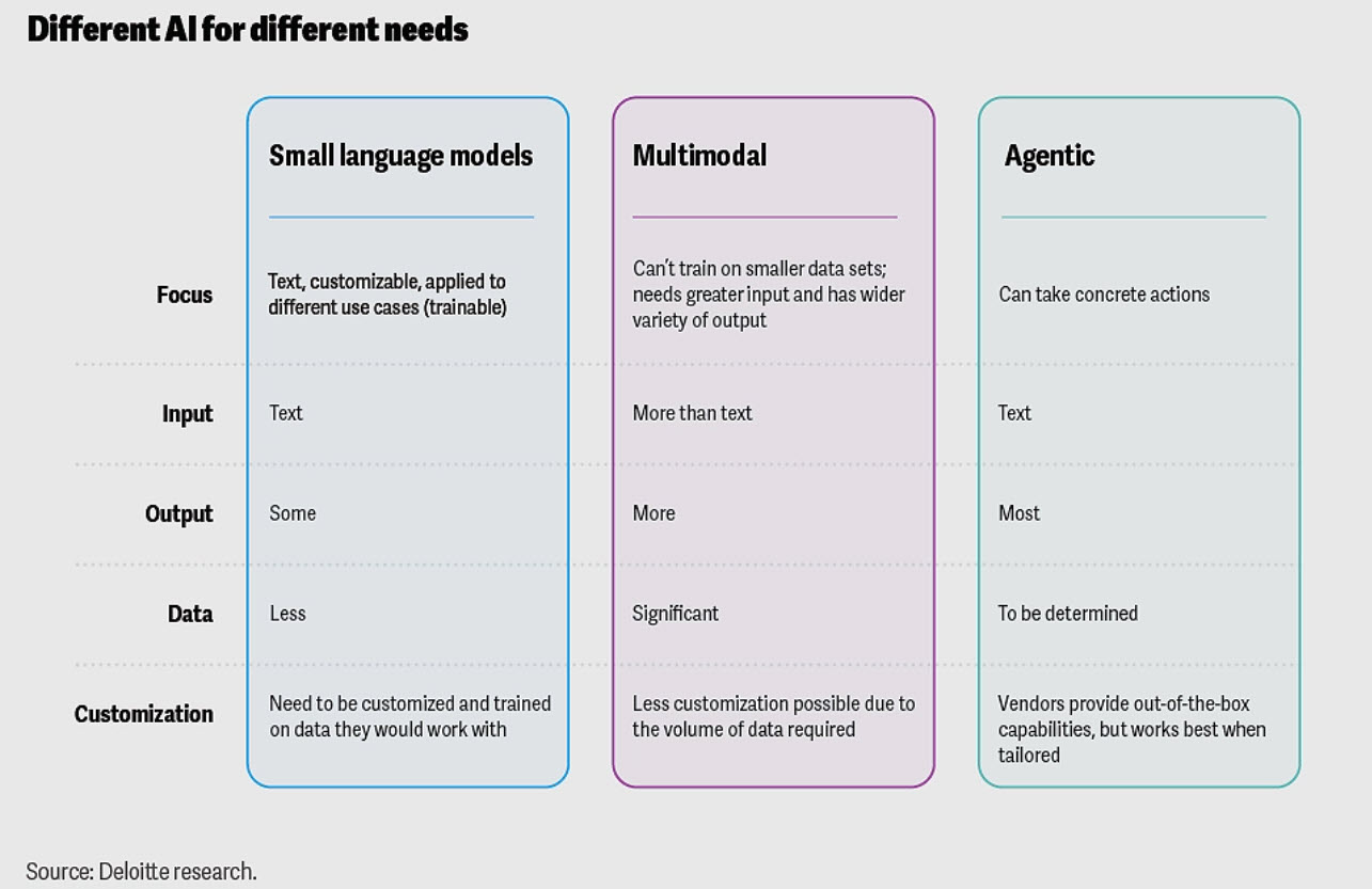 What’s Next for AI in 2025? - WSJ