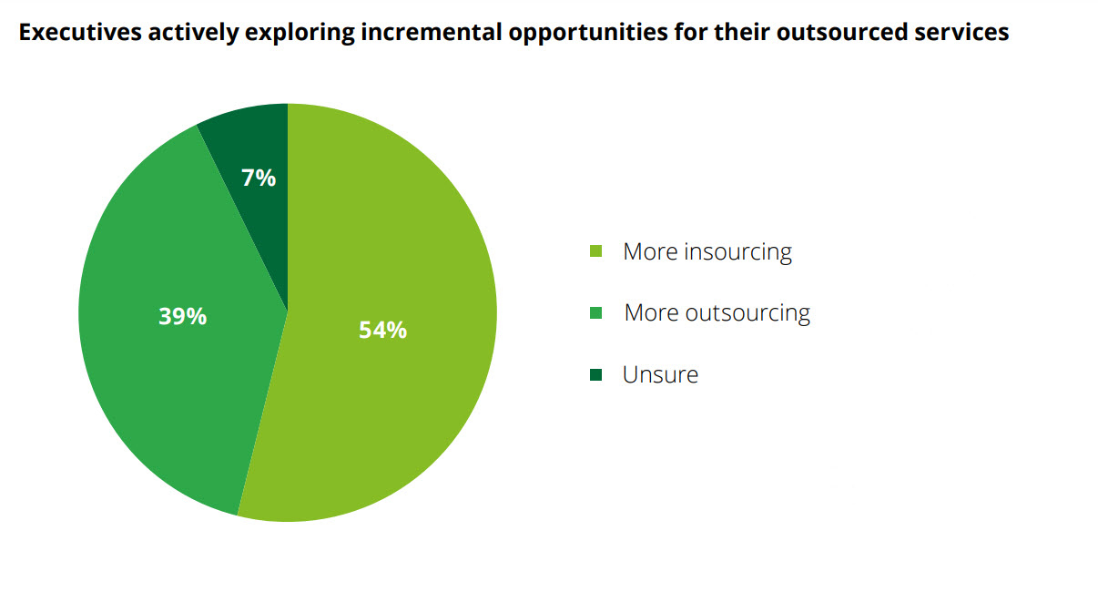 Talent Sourcing Models Adapt to Future Needs - WSJ