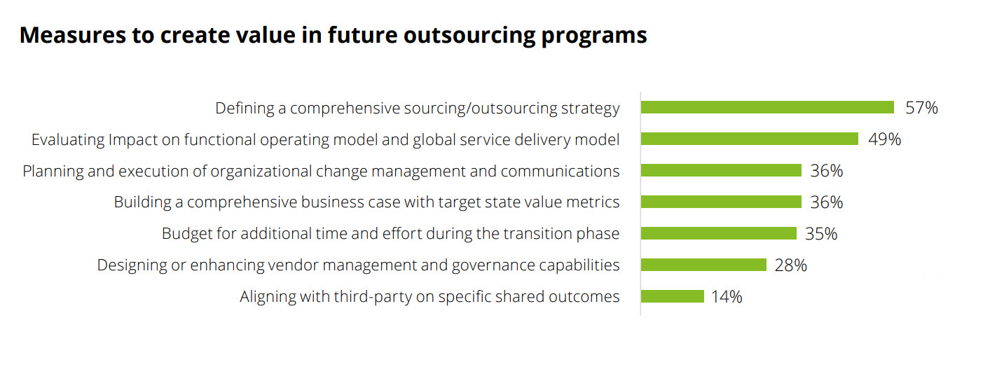 Talent Sourcing Models Adapt to Future Needs - WSJ