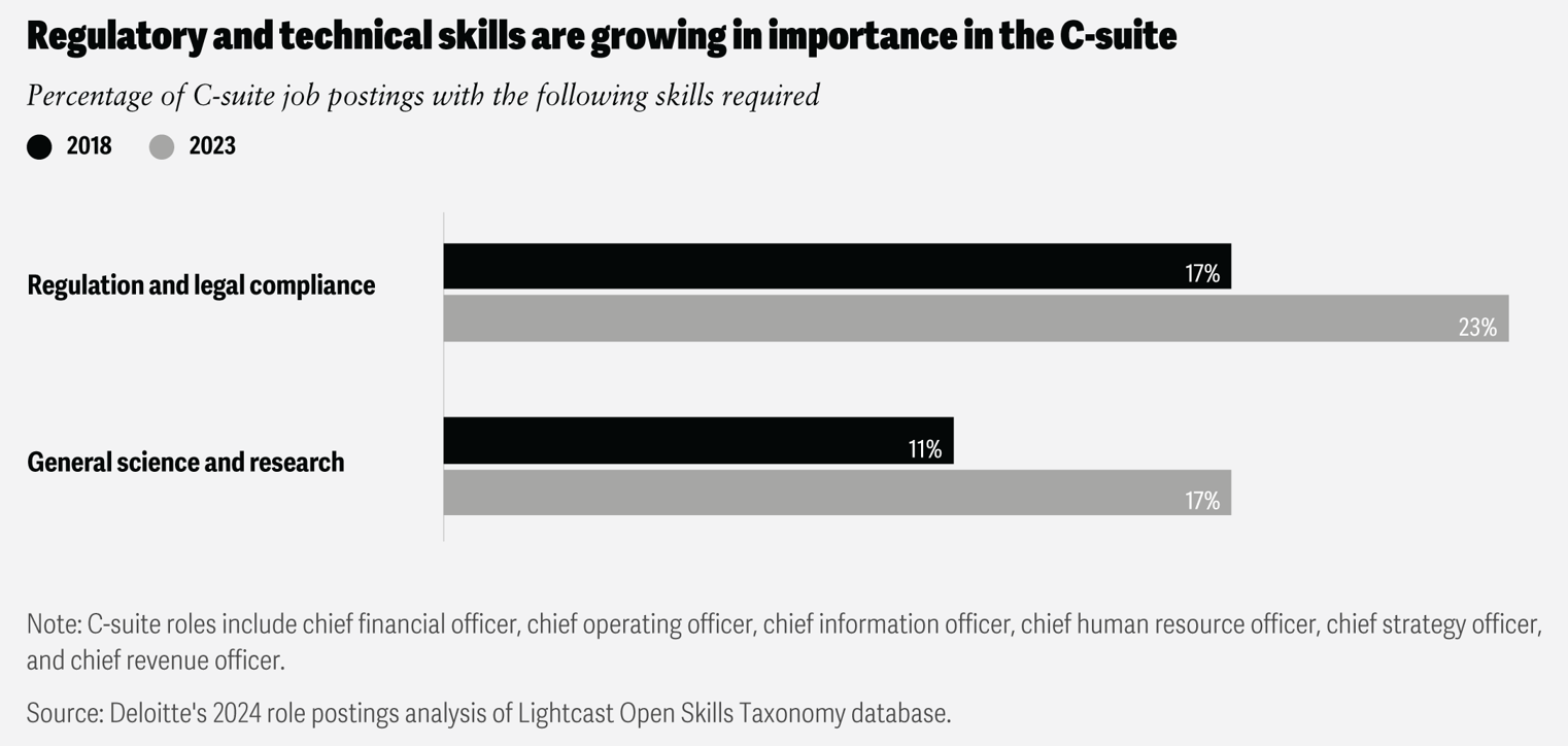 Generative AI and the C-Suite: Are Your Leaders Ready? - WSJ