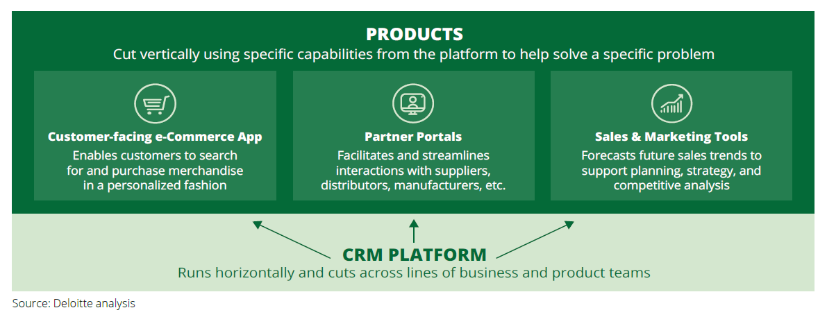 Platform-as-a-Product: 5 Ways to Bring a Product Mindset to Digital ...