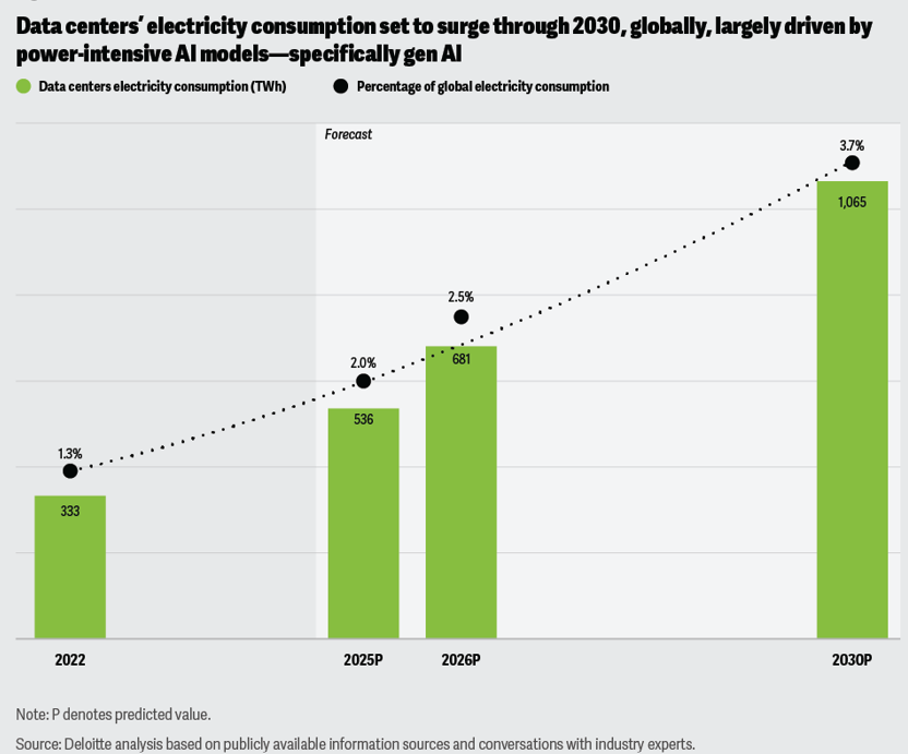 Powering Generative AI: Innovative Solutions for Data Centers - WSJ