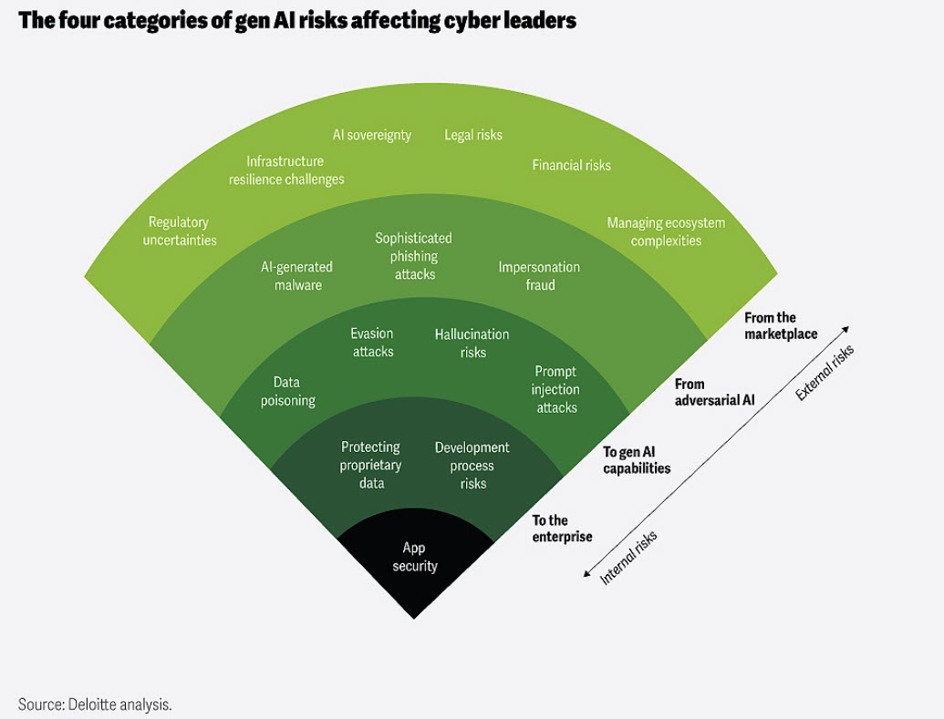Generative AI Risks and How to Manage Them - WSJ
