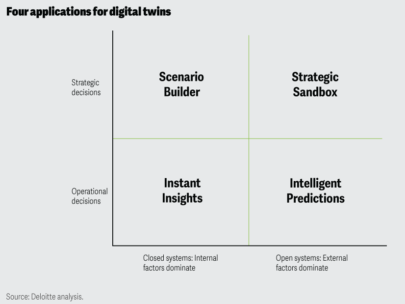 New Uses for Digital Twins - WSJ