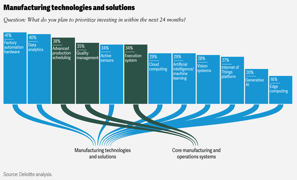 Smart Manufacturing: Building the Factory of the Future With Automation ...