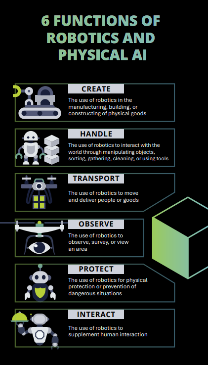 Robotics and Physical AI: Intelligence in Motion - WSJ