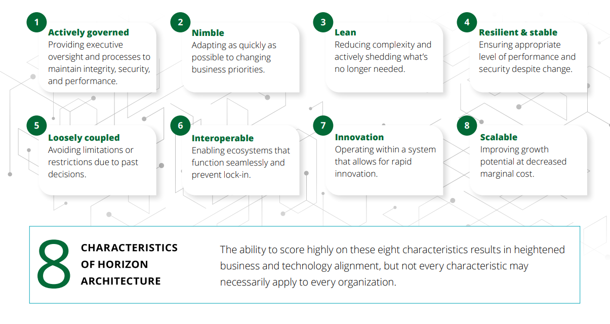 Horizon Architecture: From Strategy to Outcomes - WSJ